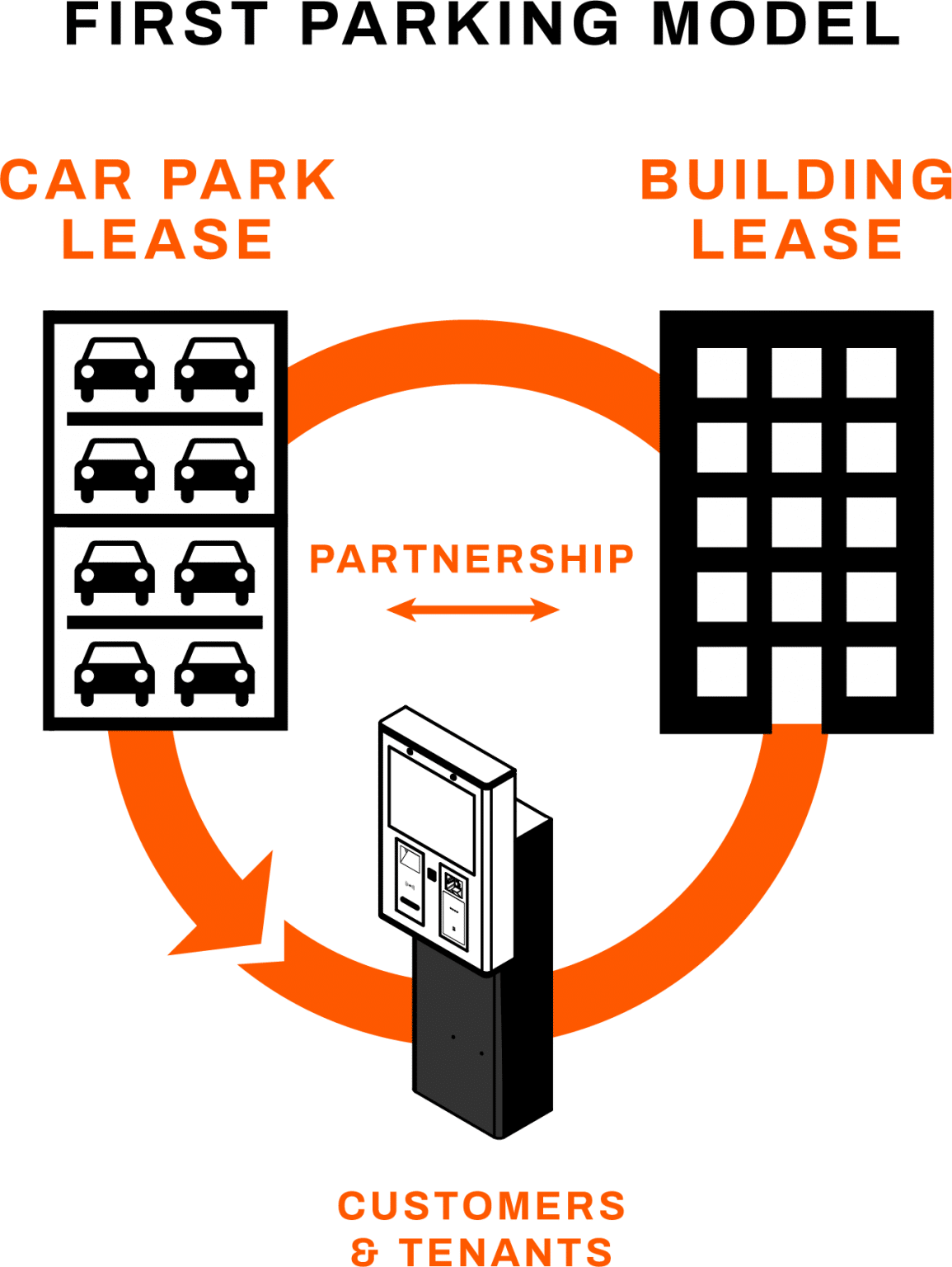 Car Park Owners - First Parking