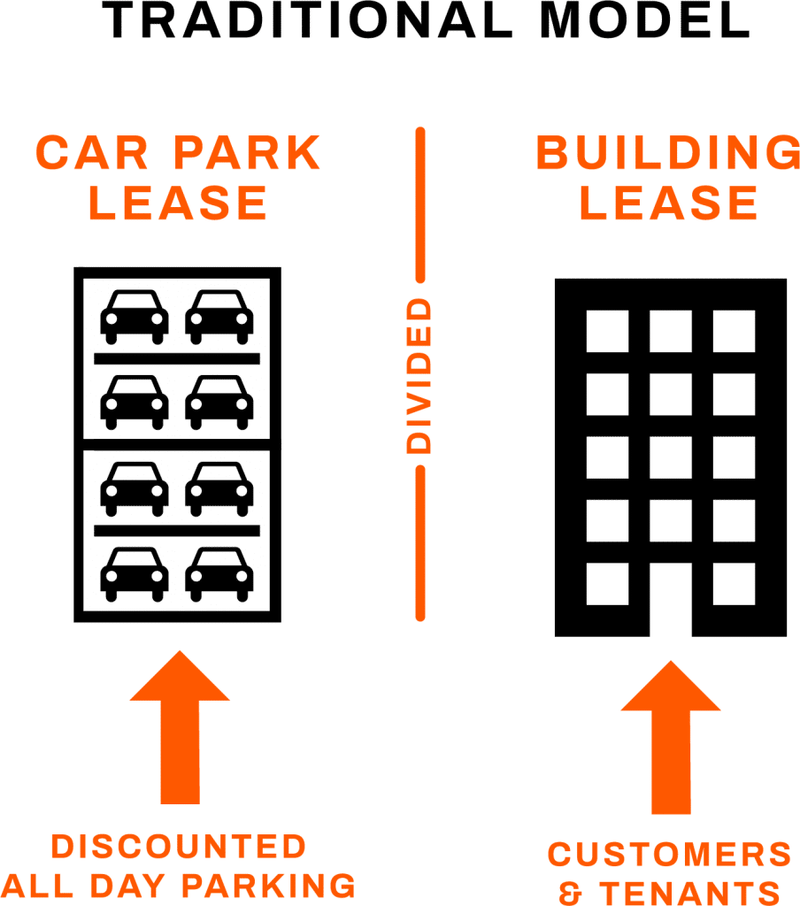 Car Park Owners - First Parking