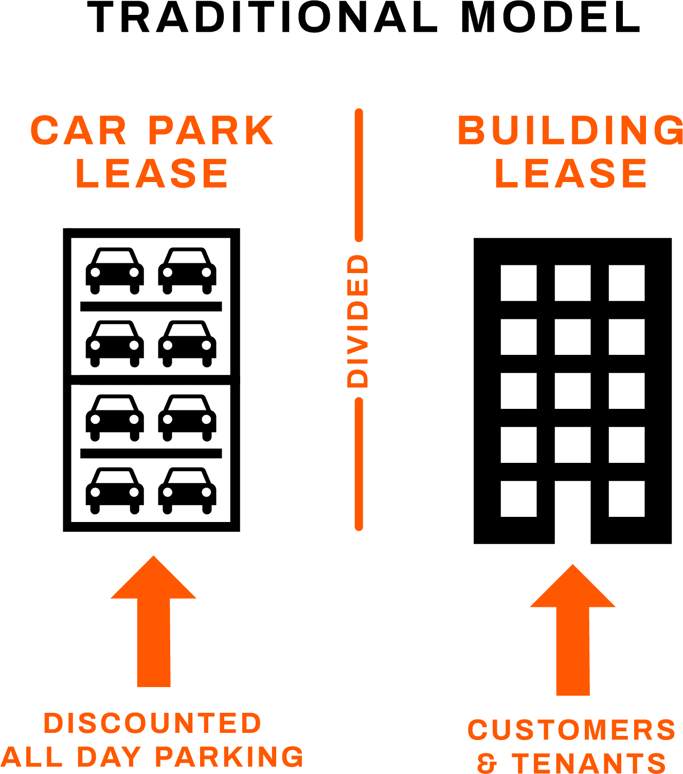 Car Park Owners - First Parking